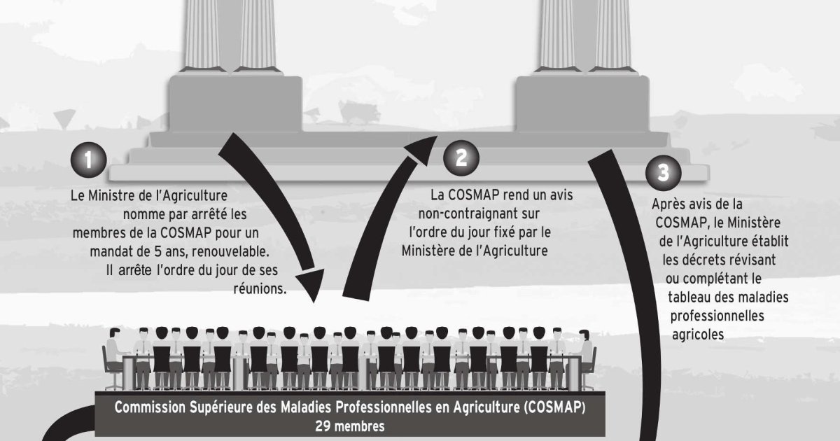 Assemblée générale de l'AMLP - Revue Pratiques